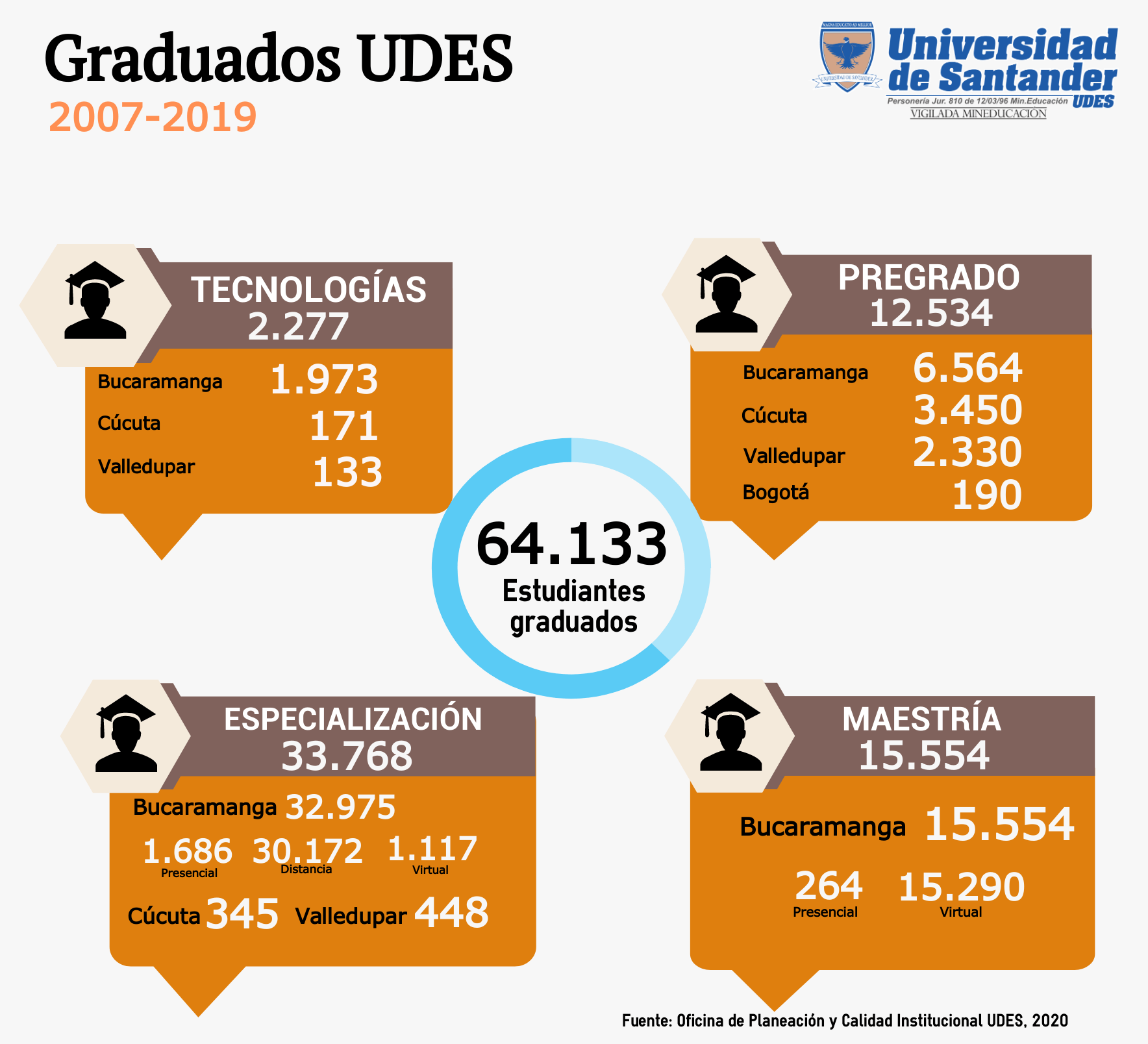 La Universidad - UDES Cúcuta